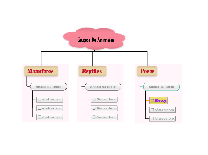 Grupos De Animales - Mind Map